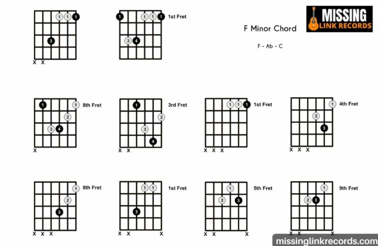 How To Play F Minor On Guitar?