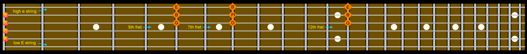 What Are Guitar Harmonics?