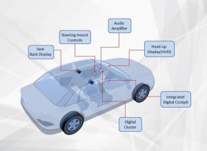 What is an In-Vehicle Infotainment System and How Does it Work